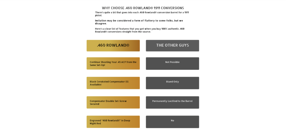 1911 Conversion List - 460 Rowland